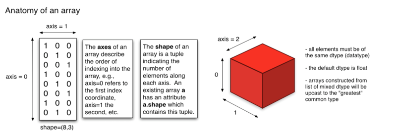 NumPy Yeonghoey